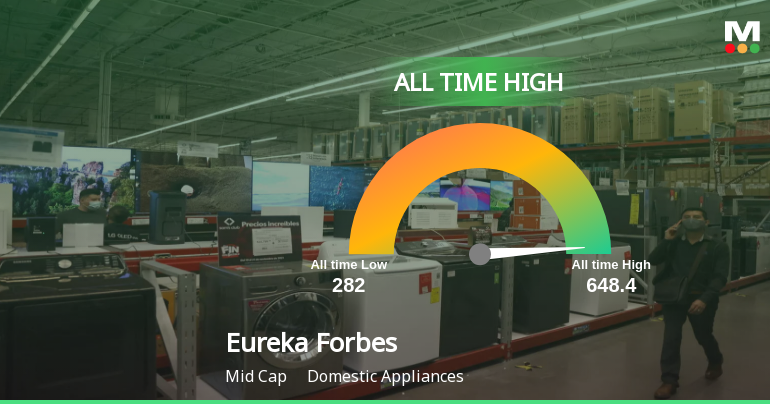 Eureka Forbes Experiences Revision in Stock Score Amid Strong Market Performance