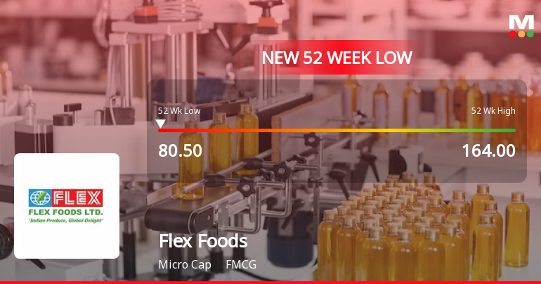 Flex Foods Experiences Revision in Its Stock Evaluation A...