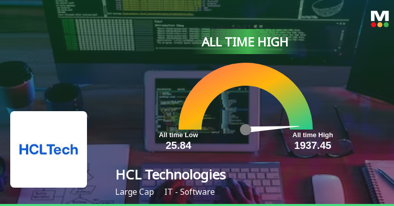 HCL Technologies Experiences Revision in Its Stock Evalua...