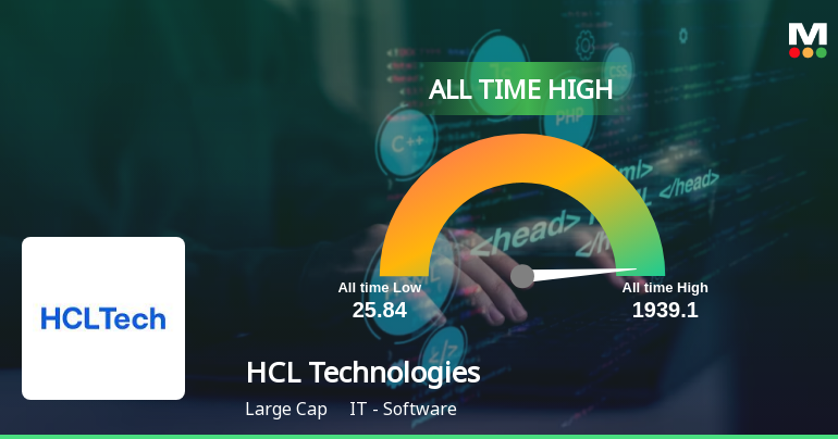 HCL Technologies Experiences Revision in Its Stock Evalua...