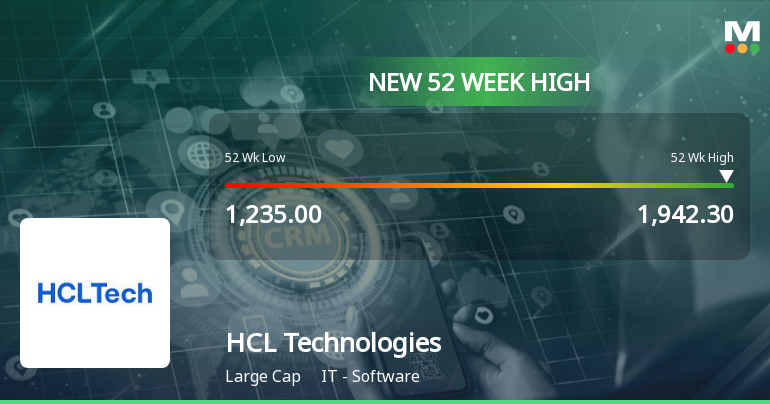 HCL Technologies Experiences Revision in Its Stock Evaluation Amid ...
