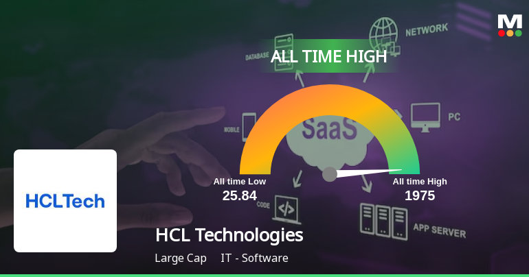 HCL Technologies Experiences Revision in Its Stock Evaluation Amid ...