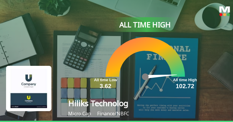 Hiliks Technologies Experiences Revision in Its Stock Evaluation Amid ...