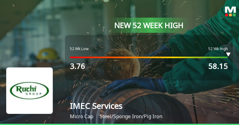 IMEC Services Achieves 52-Week High Amidst Remarkable 1446.54% Annual ...