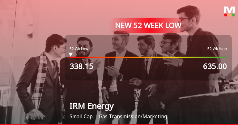 IRM Energy Faces Evaluation Adjustment Amidst Market Chal...