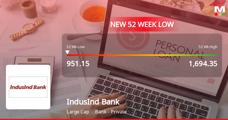 IndusInd Bank Experiences Revision in Its Stock Evaluation Amidst 52 ...
