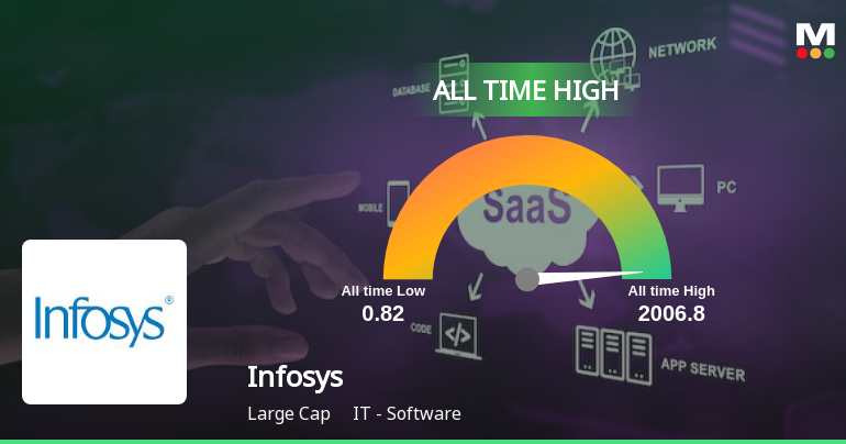 Infosys Experiences Revision in Its Stock Evaluation Amid All-Time High ...