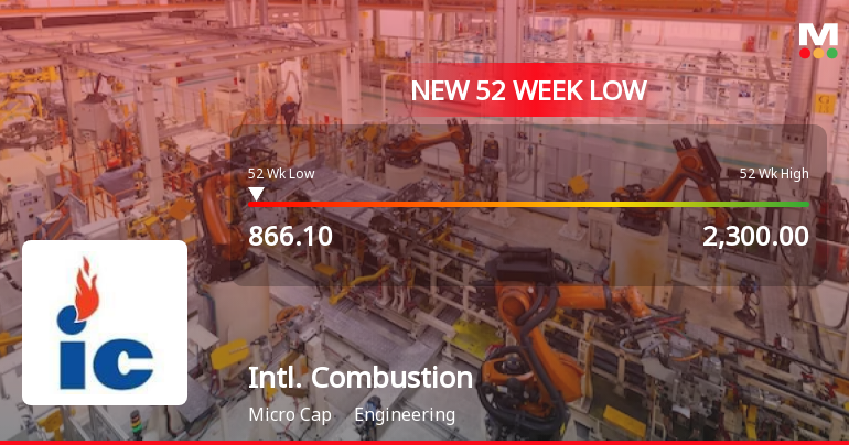 International Combustion Hits 52-Week Low Amid Ongoing Decline in Stock ...