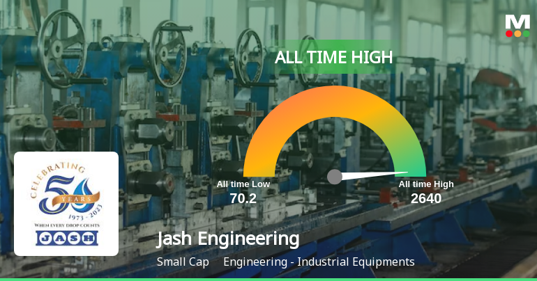 Jash Engineering Experiences Revision in Its Stock Evaluation Amid ...