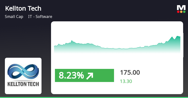 Kellton Tech Solutions Experiences Revision in Its Stock Evaluation ...