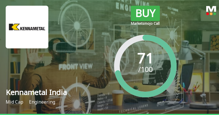 Kennametal India Upgraded to 'Buy' by MarketsMOJO Amid Strong Financial Performance