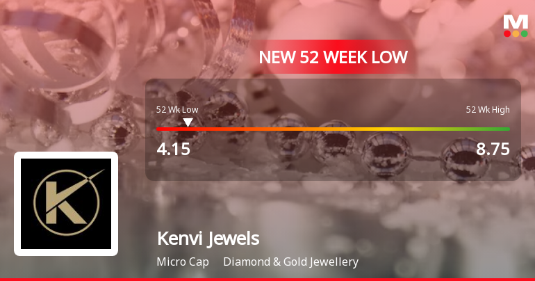 Kenvi Jewels Experiences Revision in Stock Score Amidst Significant ...