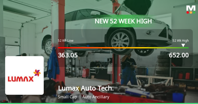 Lumax Auto Technologies Experiences Revision in Stock Evaluation Amid 52-Week High Achievement