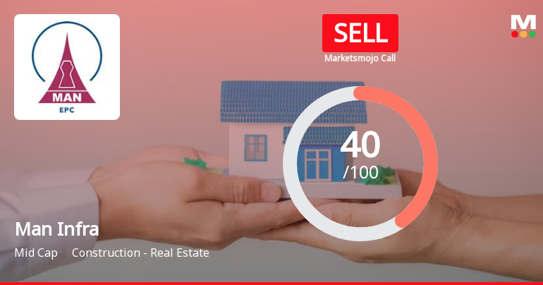 Man Infraconstruction Downgraded to 'Sell' by MarketsMOJO Due to ...