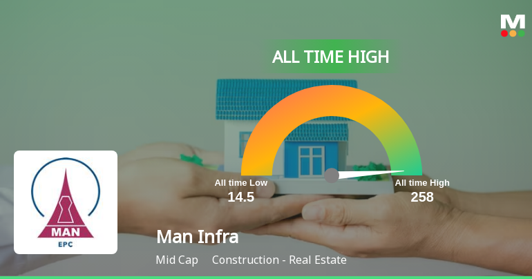 Man Infraconstruction Hits All-Time High, Outperforming Sector with ...