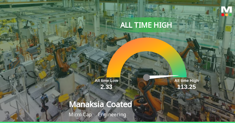 Manaksia Coated Metals & Industries Experiences Revision in Stock ...