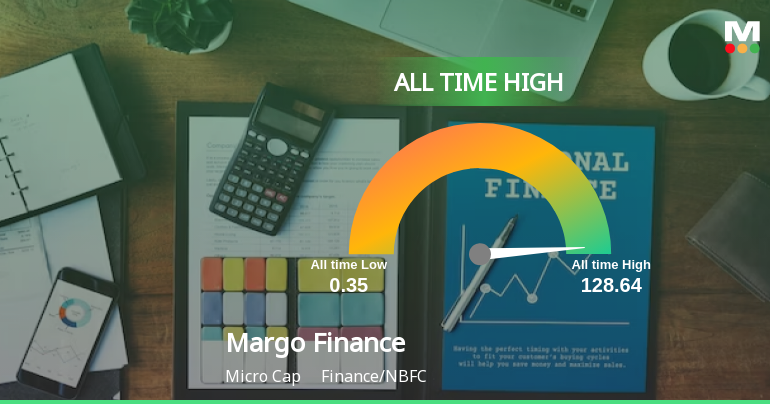 Margo Finance Achieves All-Time High Amidst Strong Annual Performance ...
