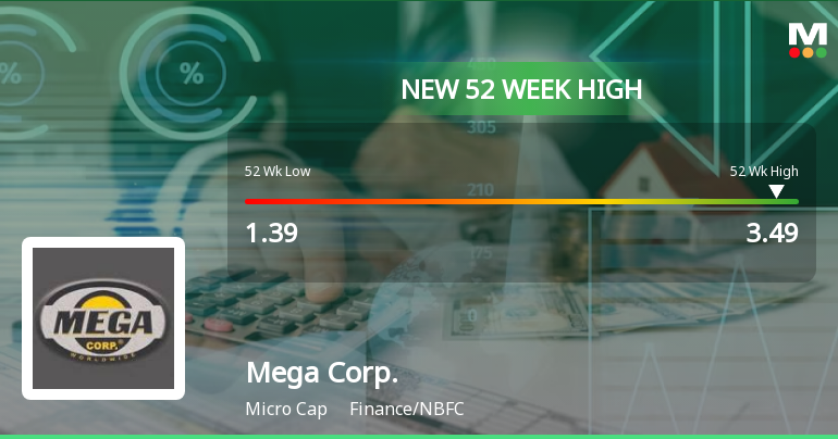 Mega Corporation Hits 52-Week High, Surpassing Sector Performance by 4.68%