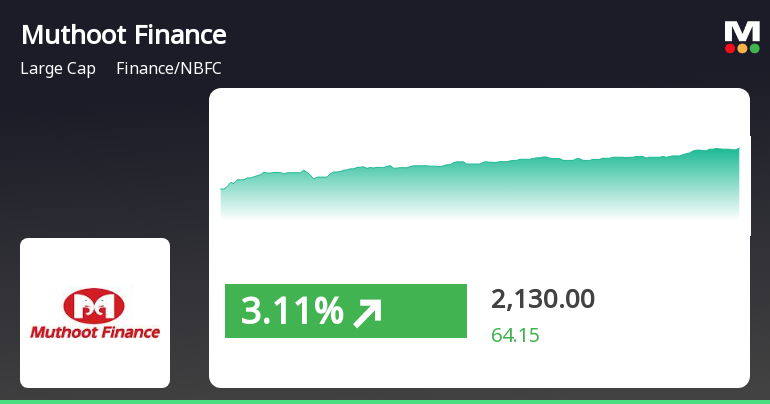 Muthoot Finance Ltd Muthoot Finance Ltd LIVE Muthoot Finance Ltd price NSE Muthoot Finance Ltd price BSE Muthoot Finance Ltdprice today Live Price today