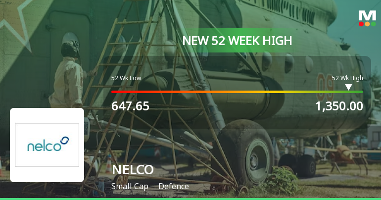NELCO Experiences Revision in Stock Evaluation Amid Stron...