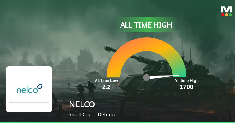 NELCO Experiences Revision in Its Stock Evaluation Amid Strong Market ...