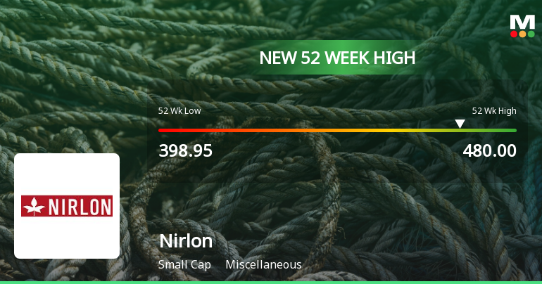 Nirlon Stock Sees Revision in Evaluation Amid Strong Market Performance ...