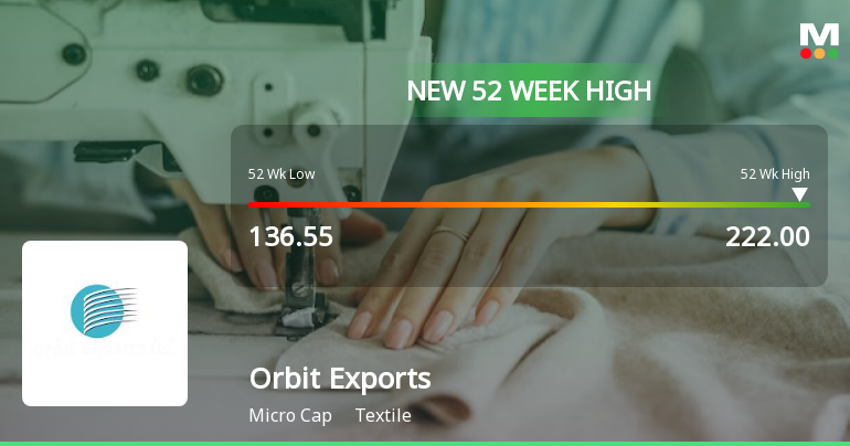 Orbit Exports Experiences Revision in Its Stock Evaluation Amid Strong ...