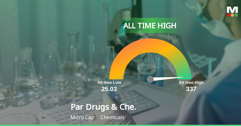 Par Drugs & Chemicals Ltd Experiences Revision in Stock Evaluation Amid ...