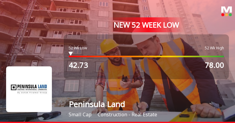 Peninsula Land Hits 52-Week Low Amid Ongoing Decline in S...