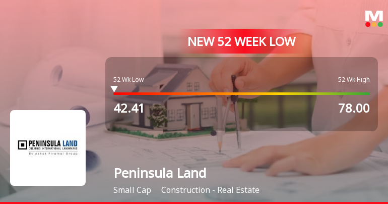 Peninsula Land Hits New 52-Week Low Amidst Ongoing Market...