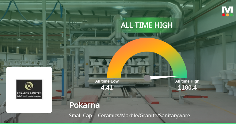 Pokarna Ltd Experiences Revision in Its Stock Evaluation Amid Strong ...