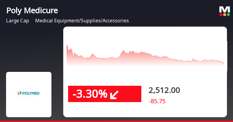 Poly Medicure Experiences Revision in Stock Evaluation Amid Ongoing ...