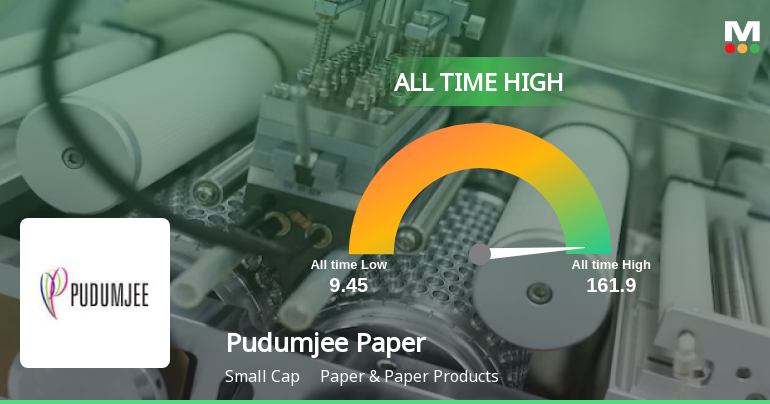 Pudumjee Paper Products Ltd. Experiences Revision in Its Stock Evaluation Amid Strong Market ...