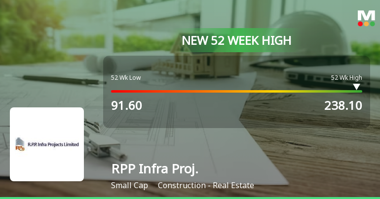 RPP Infra Projects Experiences Revision in Its Stock Evaluation Amid ...