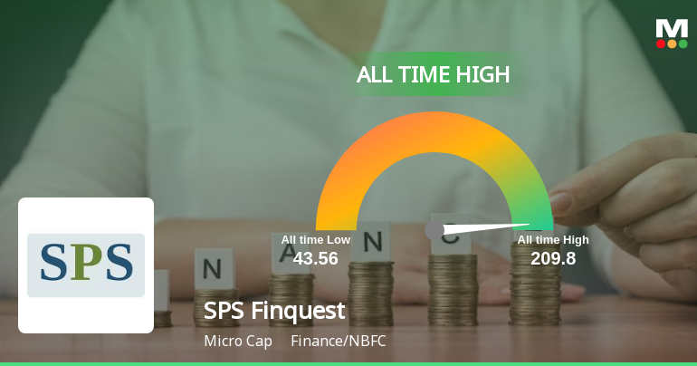 SPS Finquest Experiences Revision in Its Stock Evaluation Amidst Record Highs