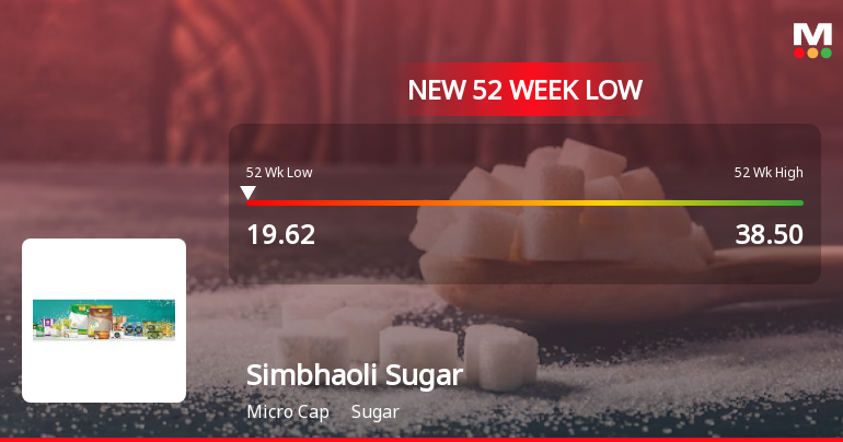Simbhaoli Sugars Hits 52-Week Low Amid Continued Stock De...