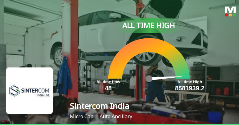 Sintercom India Experiences Revision in Its Stock Evaluation Amid Strong Market Performance