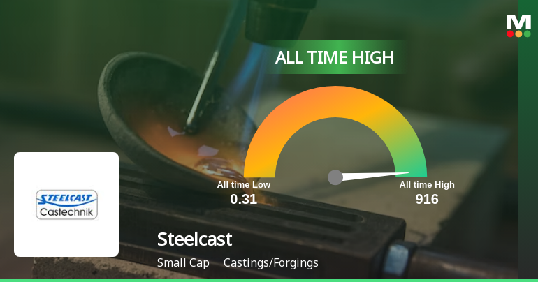 Steelcast Experiences Revision in Its Score Amidst Recent...