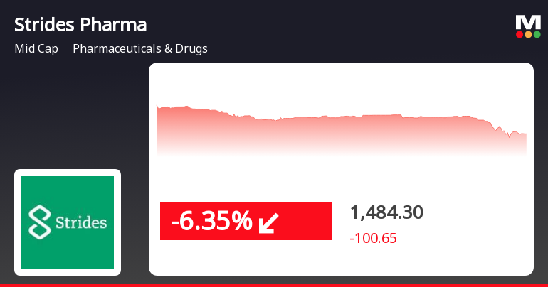 Strides Pharma Science Experiences Revision in Stock Evaluation Amid ...