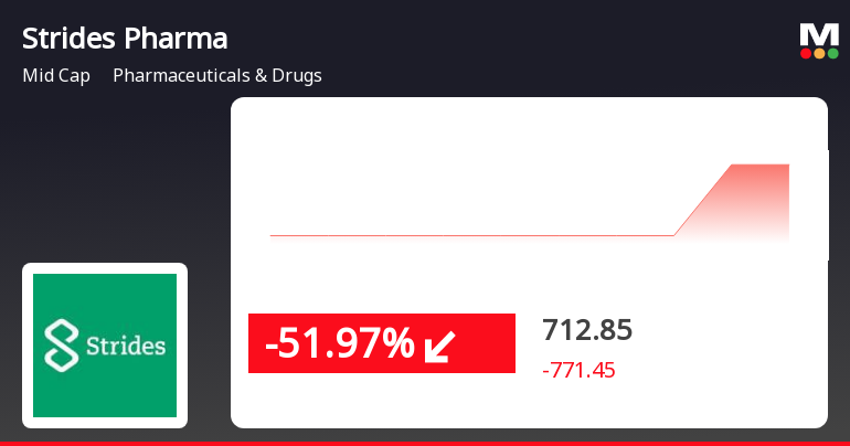 Strides Pharma Science Experiences Revision in Stock Evaluation Amid ...