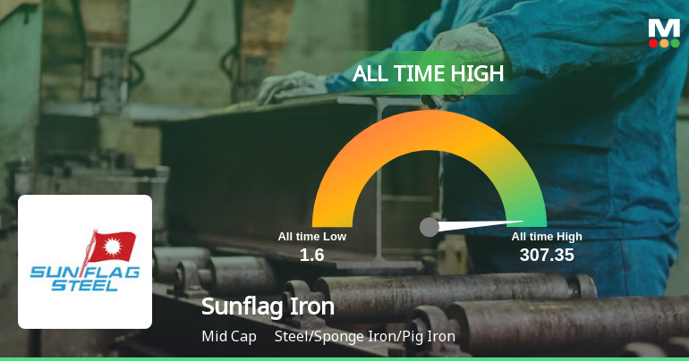 Sunflag Iron & Steel Company Experiences Revision in Its Stock Evaluation Amid Record Highs