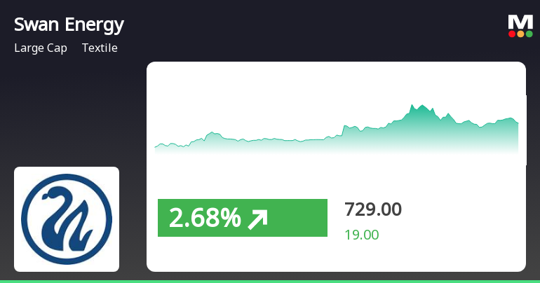Swan Energy Experiences Revision in Its Stock Evaluation Amid Strong ...