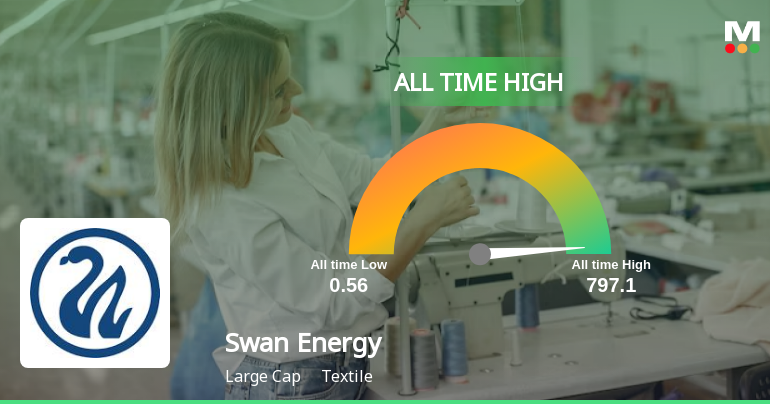 Swan Energy Experiences Revision in Stock Evaluation Amid Strong Market Performance
