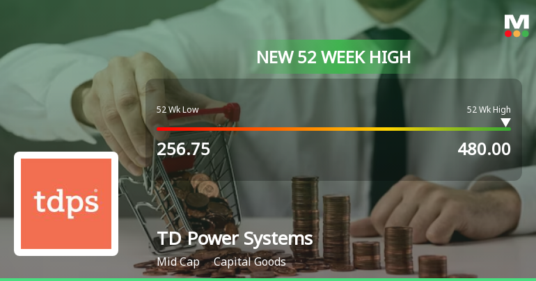TD Power Systems Hits 52-Week High Amid Strong Performance Metrics