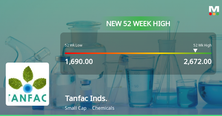 Tanfac Industries Experiences Revision in Its Stock Evaluation Amidst ...