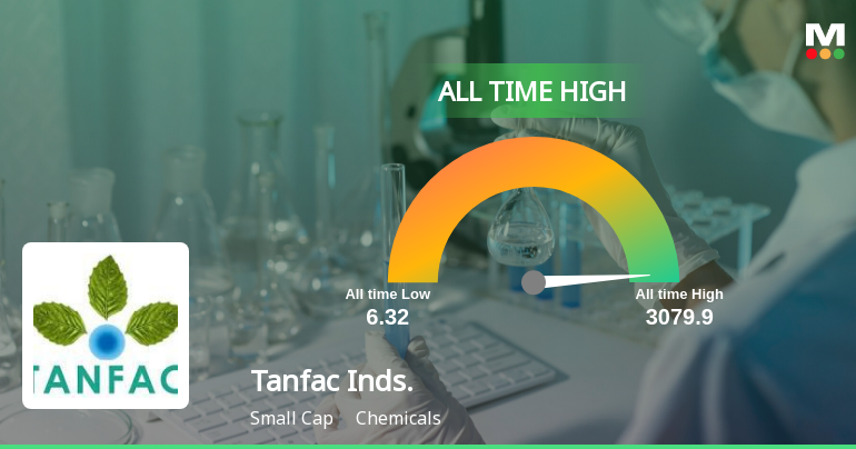 Tanfac Industries Achieves Record Stock Price Amid Strong Market ...