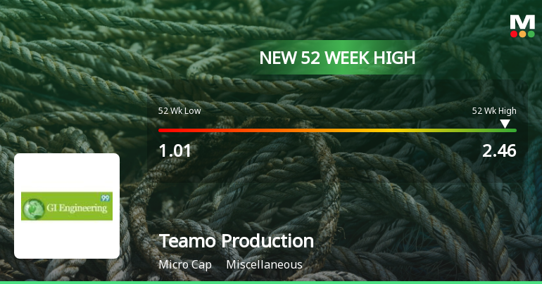 Teamo Productions HQ Experiences Revision in Its Stock Evaluation Amid ...