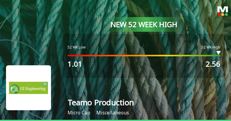 Teamo Productions HQ Experiences Revision in Its Stock Evaluation Amid ...