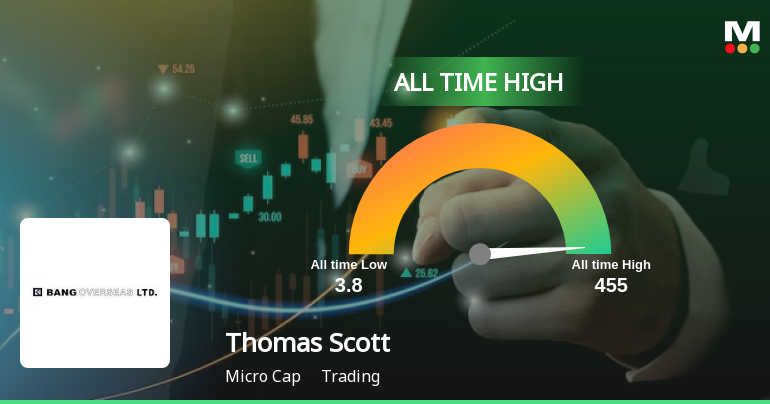 Thomas Scott India Experiences Revision in Stock Evaluation Amid Record ...