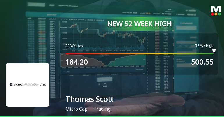 Thomas Scott India Achieves New 52-Week High Amidst Strong Performance ...